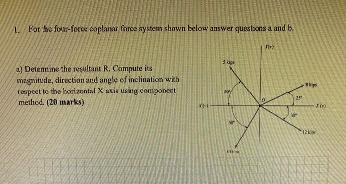 Solved 1. For the four-force coplanar force system shown | Chegg.com