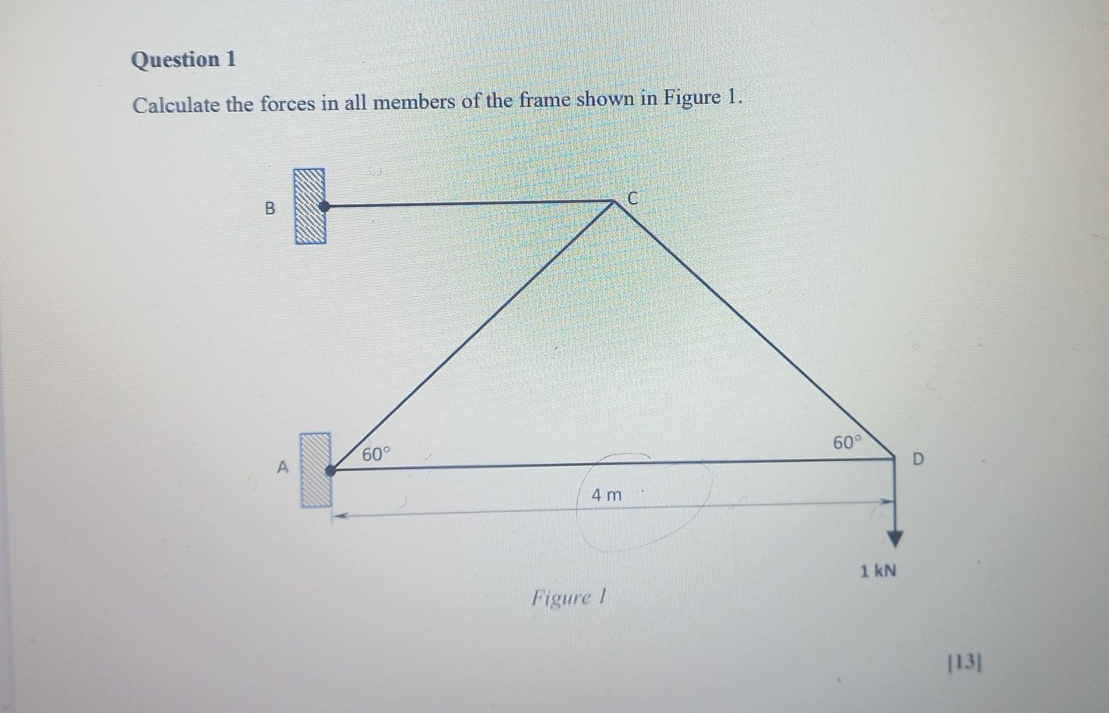 Solved Calculate the forces in all members of the frame | Chegg.com