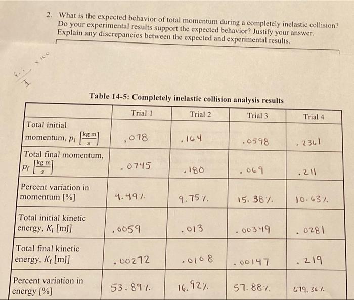 Solved 2. What is the expected behavior of total momentum | Chegg.com