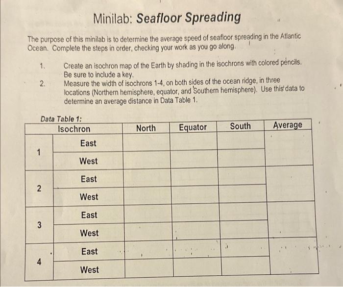 Solved Minilab: Seafloor Spreading The purpose of this | Chegg.com