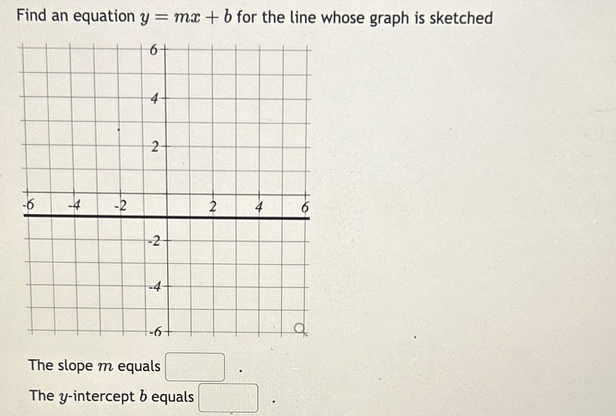 Solved Find an equation y=mx+b ﻿for the line whose graph is | Chegg.com