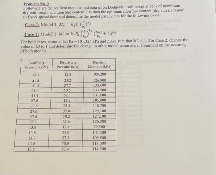 Problem No. 2 Following are the resilient modulus | Chegg.com