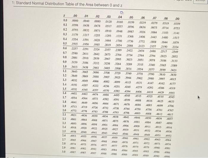 Solved For a standardized normal distribution, calculate the | Chegg.com