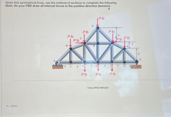 Solved Given this symmetrical truss, use the method of | Chegg.com