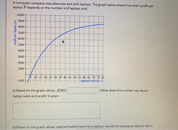 Solved A computer company manufactures and sells laptops. | Chegg.com