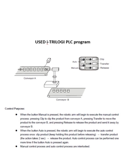 Solved USED I-TRILOGI PLC program exes Clip x3 C Transfer X | Chegg.com
