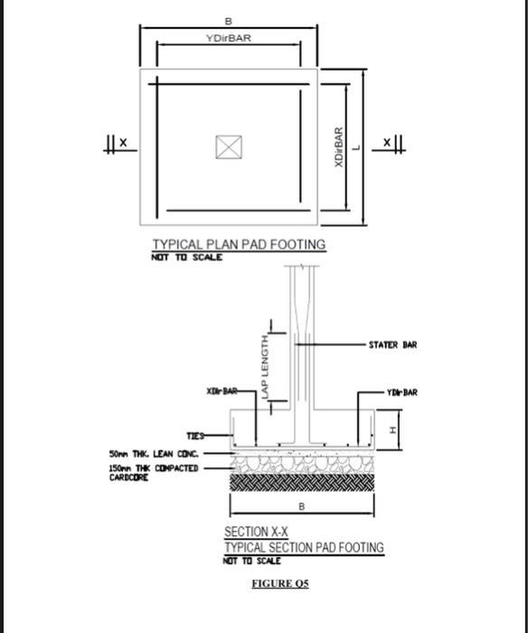 Solved Q5 Table Q5 below shows the quantities of pad footing | Chegg.com