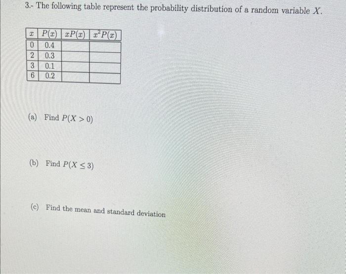 Solved 3.- The following table represent the probability | Chegg.com