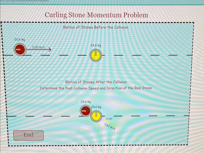 Solved 20.6 kg Motion of Stones After the Collision | Chegg.com