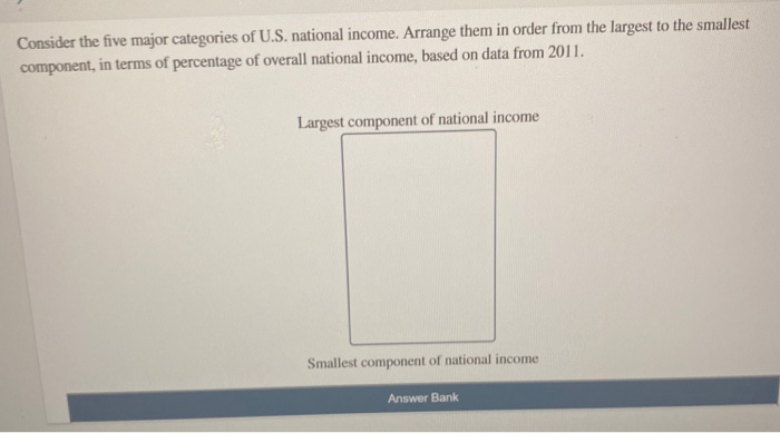Solved Consider the five major categories of U.S. national | Chegg.com
