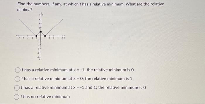 Solved Find the numbers, if any, at which f has a relative | Chegg.com