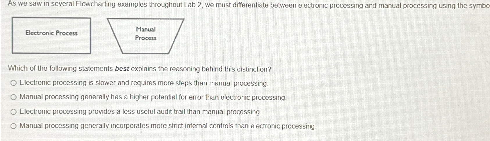 Solved As we saw in several Flowcharting examples throughout | Chegg.com
