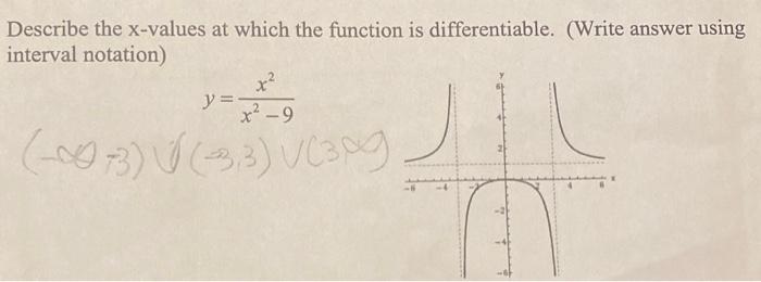Solved Describe the x-values at which the function is | Chegg.com