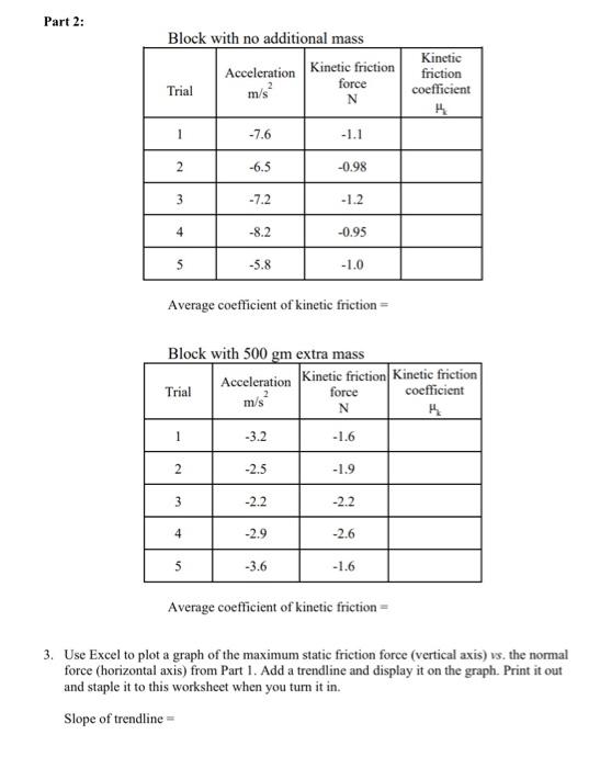 Solved A block of mass m sits at rest on a surface inclined | Chegg.com