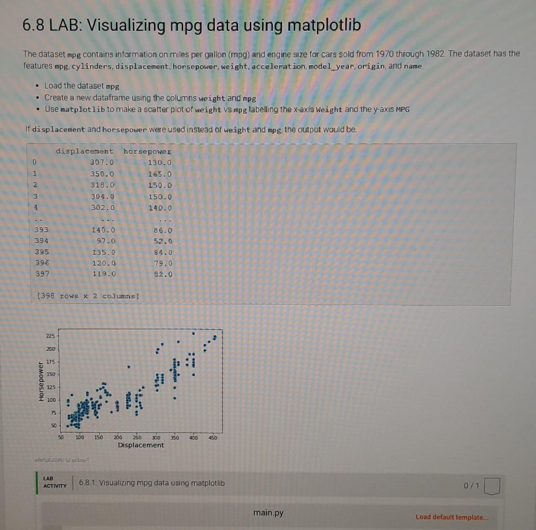 Solved 68 Lab Visualizing Mpg Data Using Matplotlib The 3858