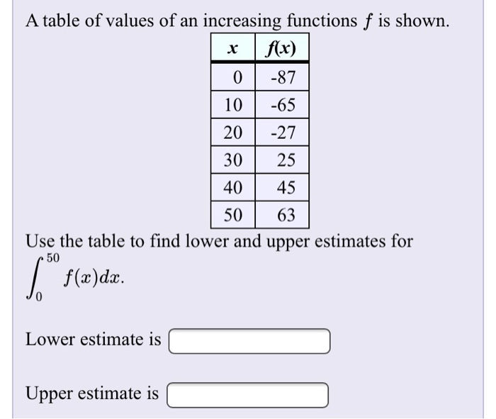 Solved 20 A table of values of an increasing functions f is | Chegg.com