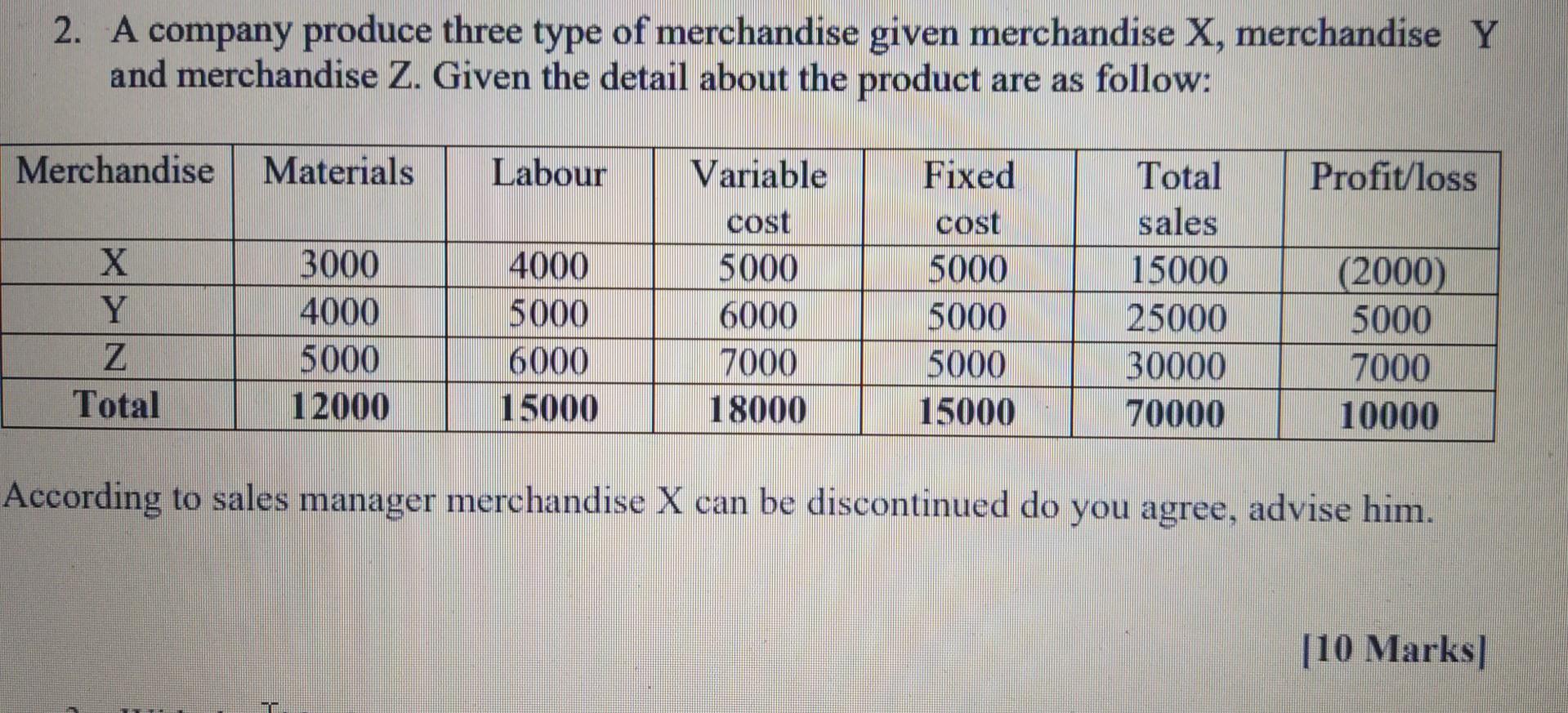 Solved 2. A company produce three type of merchandise given | Chegg.com