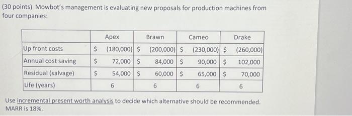 Solved (30 points) Mowbot's management is evaluating new | Chegg.com