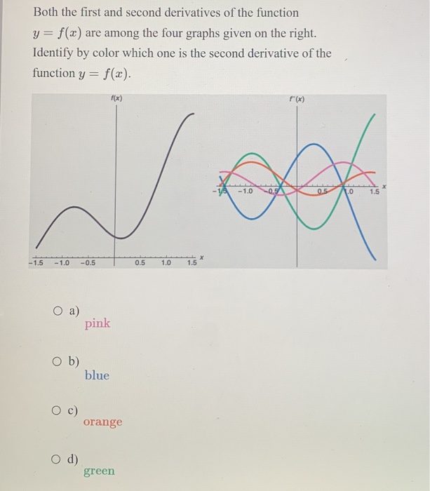 Solved Both the first and second derivatives of the function | Chegg.com