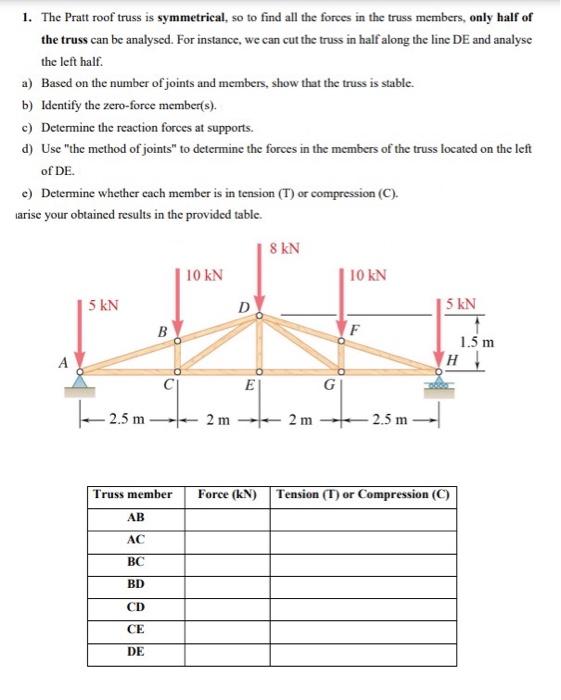 Solved 1. The Pratt roof truss is symmetrical, so to find | Chegg.com