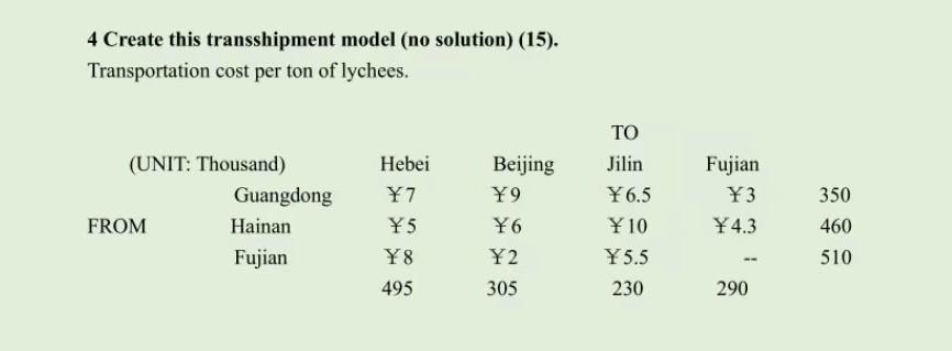 Solved 4 Create this transshipment model (no solution) (15). | Chegg.com