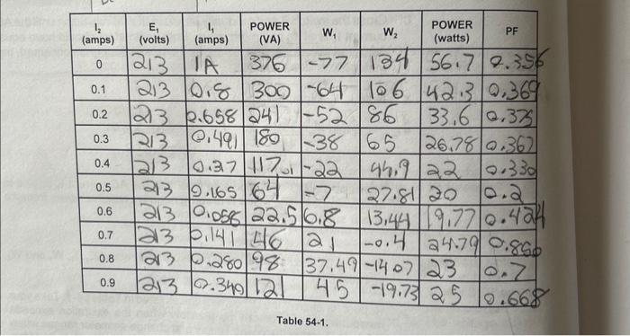 The Synchronous Motor - Part II 4. Comment on the | Chegg.com