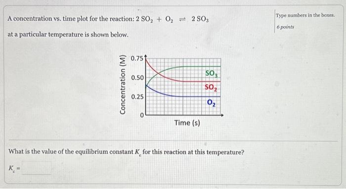 Solved A concentration vs. time plot for the reaction: | Chegg.com