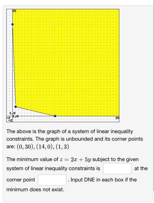 Solved Given the system of inequalities below, determine the | Chegg.com