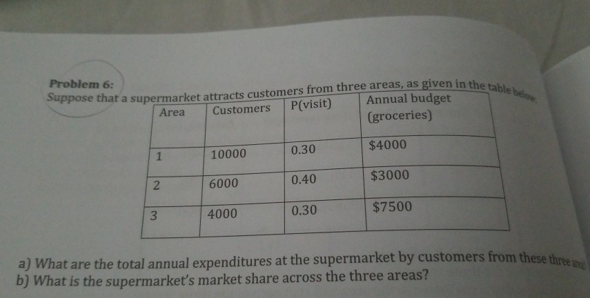 Solved Suppose that a supermarket attracts customers from | Chegg.com