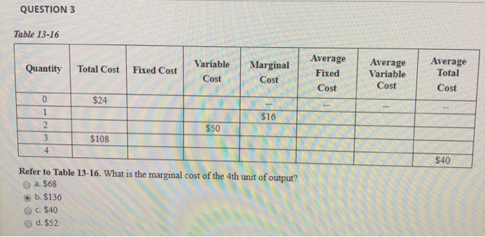 Solved QUESTION 3 Table 13-16 Quantity Total Cost Fixed Cost | Chegg.com