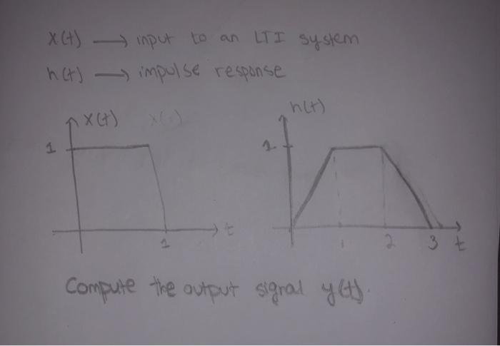 Solved X(+) - input to an LT I system h(t) impulse response | Chegg.com