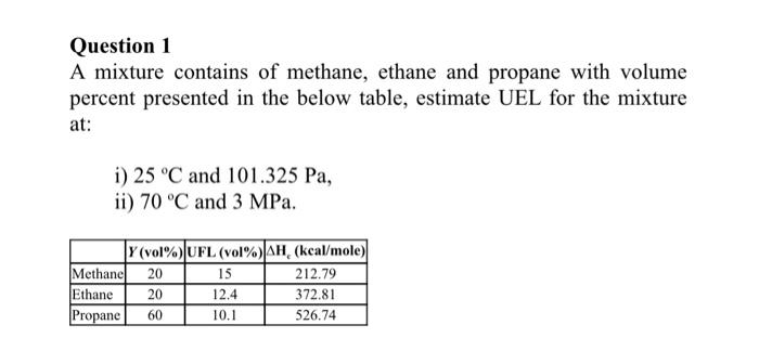 Solved Question 1 A mixture contains of methane, ethane and | Chegg.com