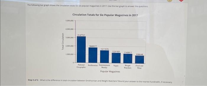 Solved Circulation Totals for Six Popular Magazines in 2017 | Chegg.com