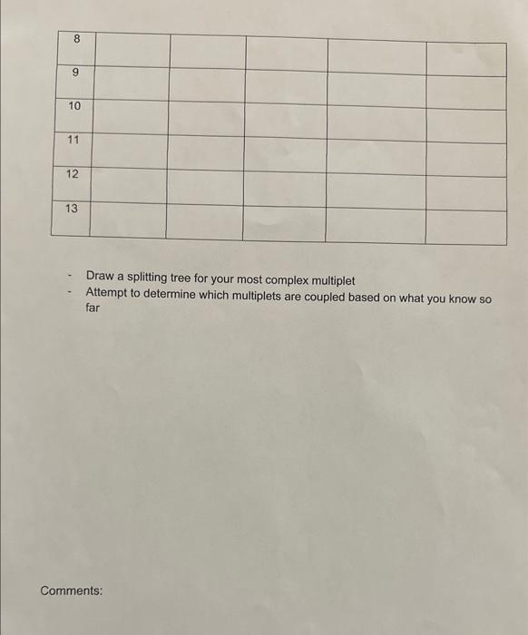 Solved Unknown number: Solvent: Draw Structure: Lab 5. | Chegg.com