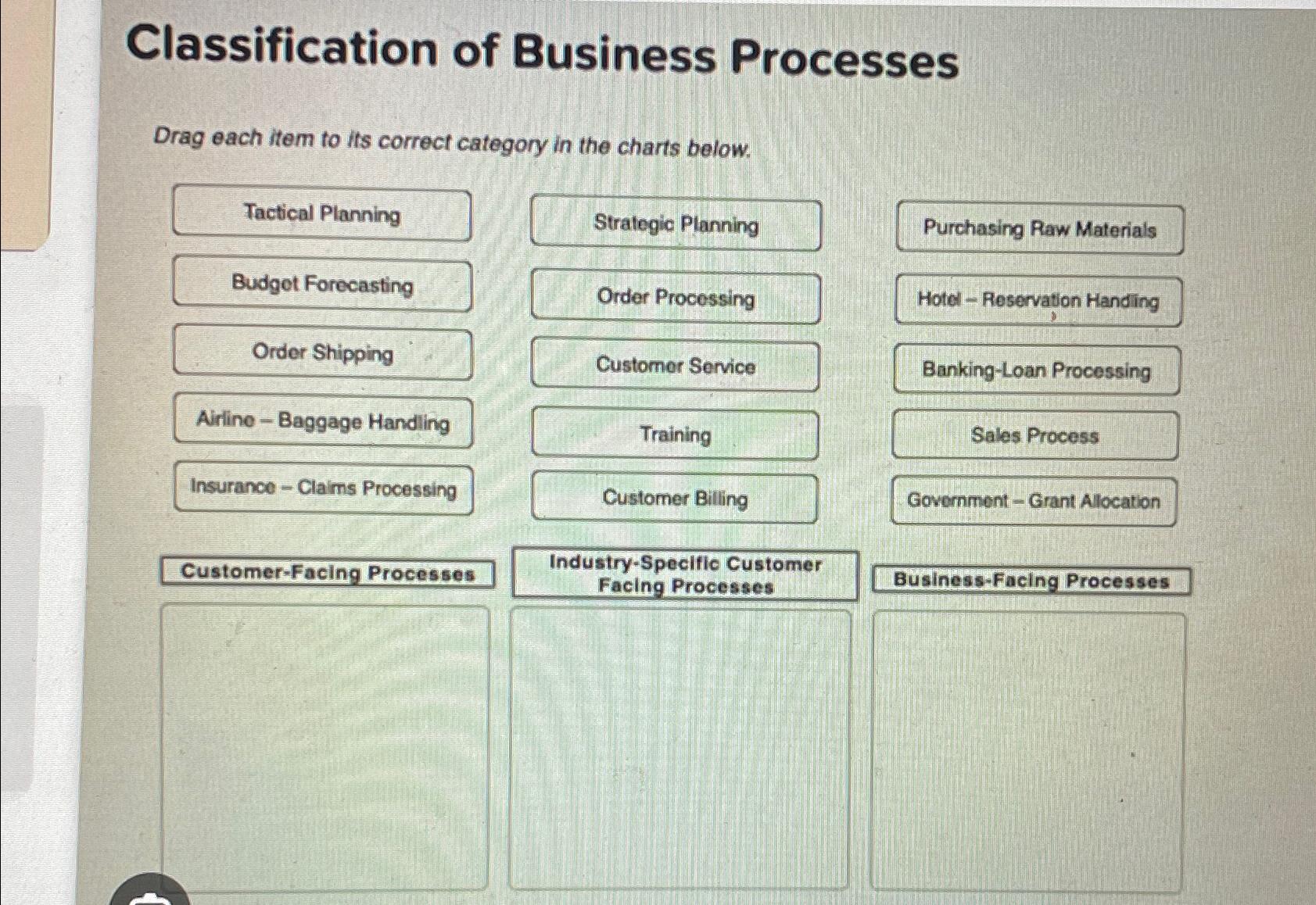 Solved Classification of Business ProcessesDrag each item to | Chegg.com