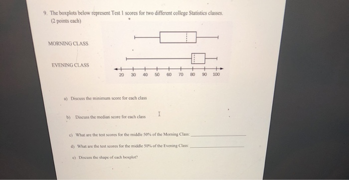 Solved 9. The boxplots below represent Test I scores for two | Chegg.com