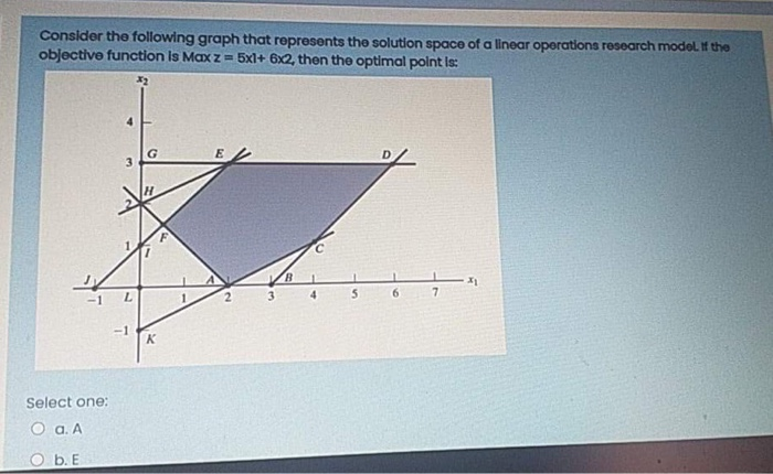 Solved Consider the following graph that represents the | Chegg.com