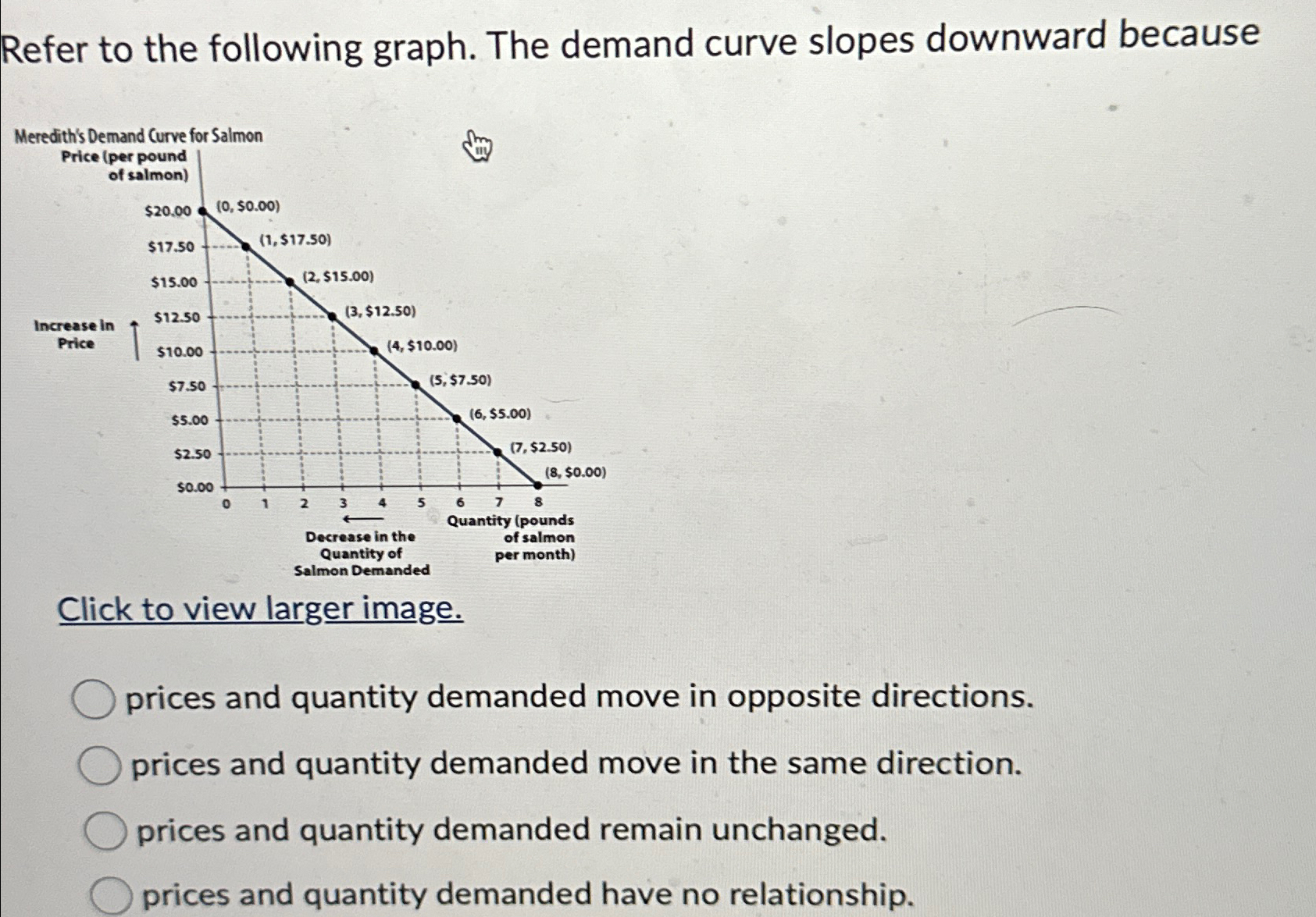 Solved Refer to the following graph. The demand curve slopes | Chegg.com