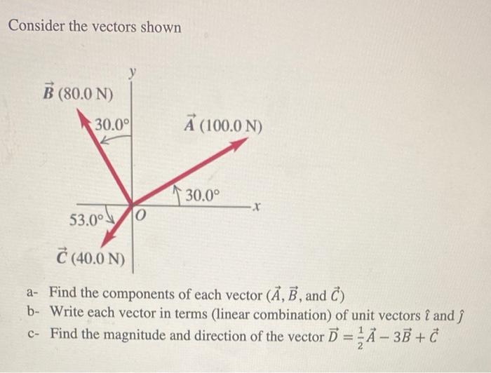 Solved Consider the vectors shown a- Find the components of | Chegg.com