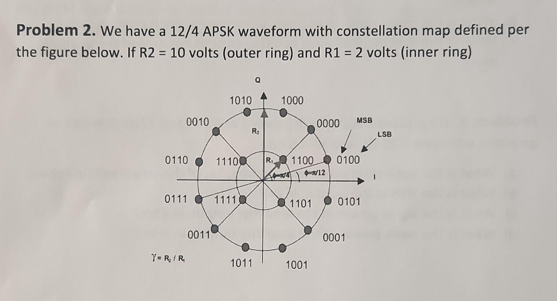 Solved Problem 2. We have a 12/4 APSK waveform with | Chegg.com