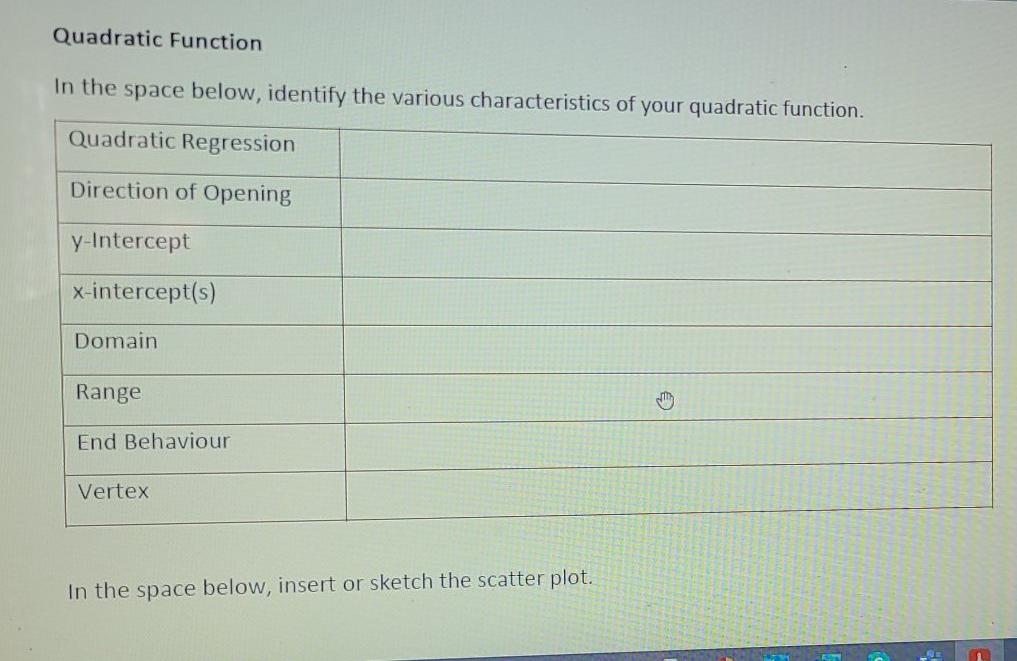 Solved Still using Desmos graphing calculator, for each type | Chegg.com