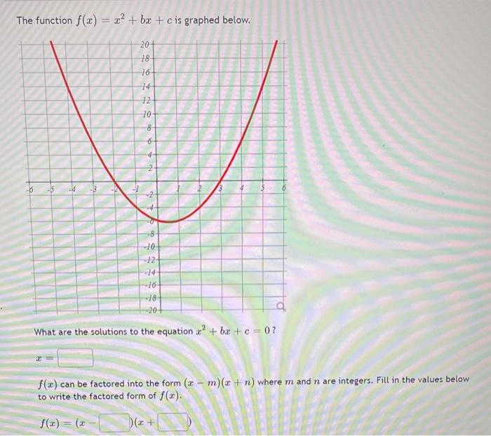 Solved e function f(x)=x2+bx+c is graphed below. What are | Chegg.com