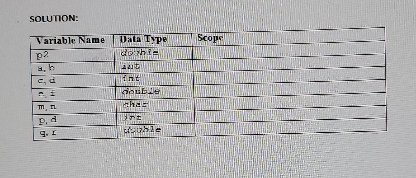 Solved PROBLEM 1 [3+6 =2 points ] Define the scope (local or | Chegg.com