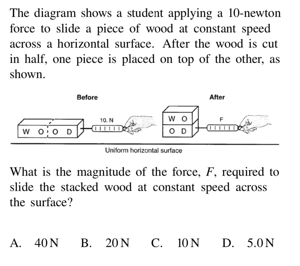 Solved The diagram shows a student applying a | Chegg.com