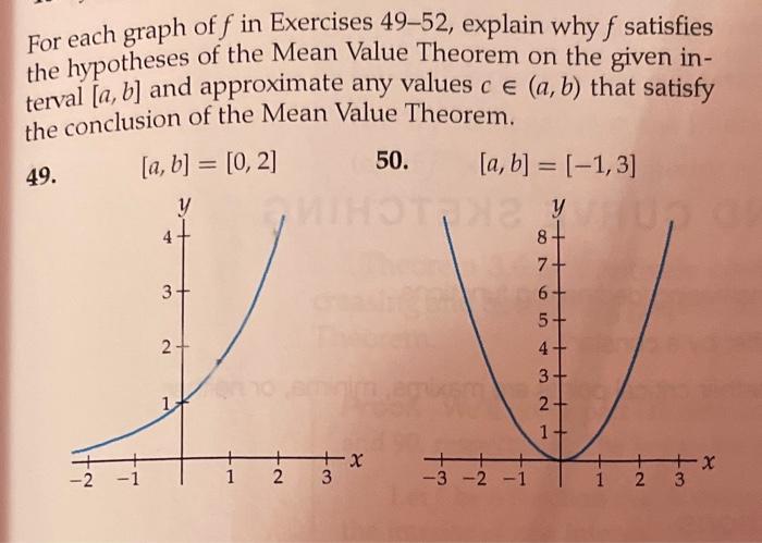 Solved For each graph of f in Exercises 49-52, explain why f | Chegg.com