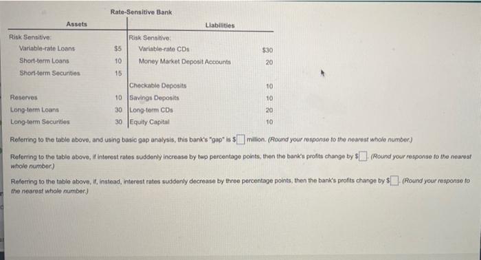 Rate-Sensitive Bank Assets Liabilities $5 $30 20 10 | Chegg.com