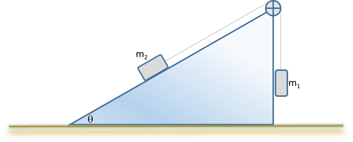Solved A mass m1 = 19.5 ﻿kg is connected by a light string | Chegg.com