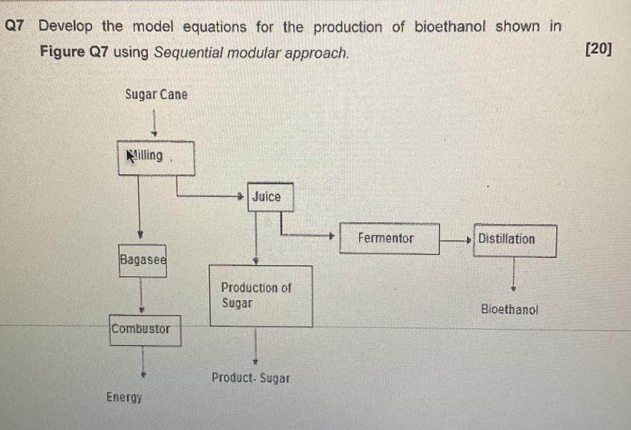 Solved Q7 Develop the model equations for the production of | Chegg.com