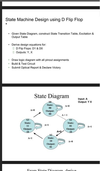 Solved State Machine Design using D Flip Flop Given State | Chegg.com