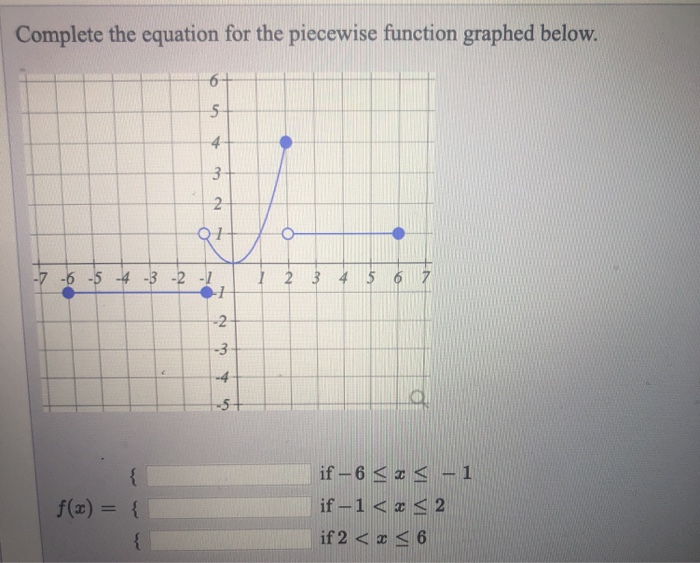 Solved Complete the equation for the piecewise function | Chegg.com